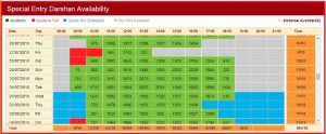 TTD 300 rs Darshan Ticket Online Booking 2023 at Tirupatibalaji.ap.gov.in