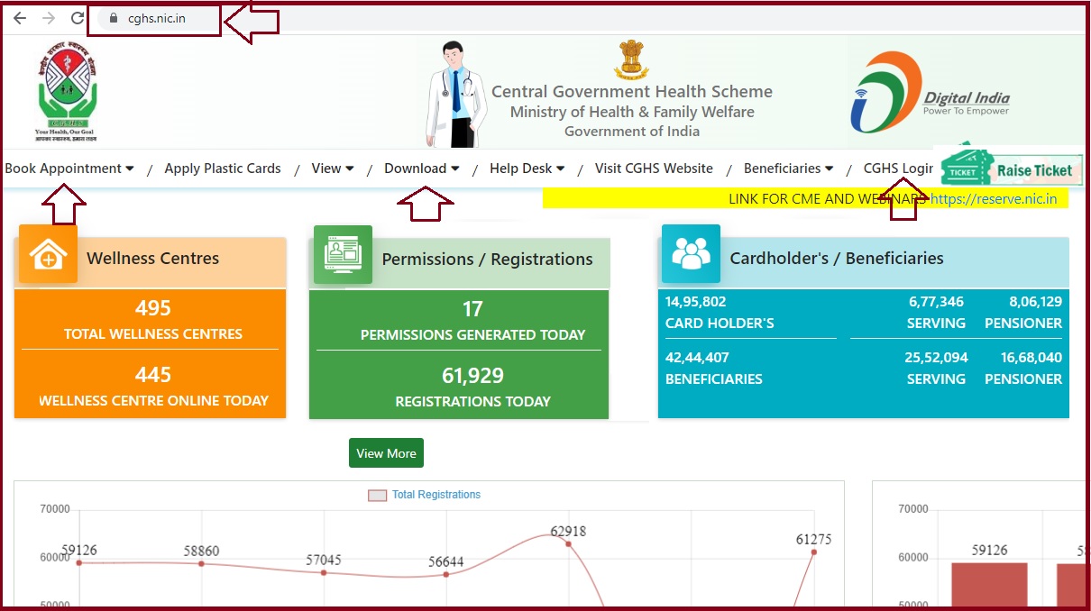 CGHS Online Appointment 2025 Booking Online at Cghs.nic.in